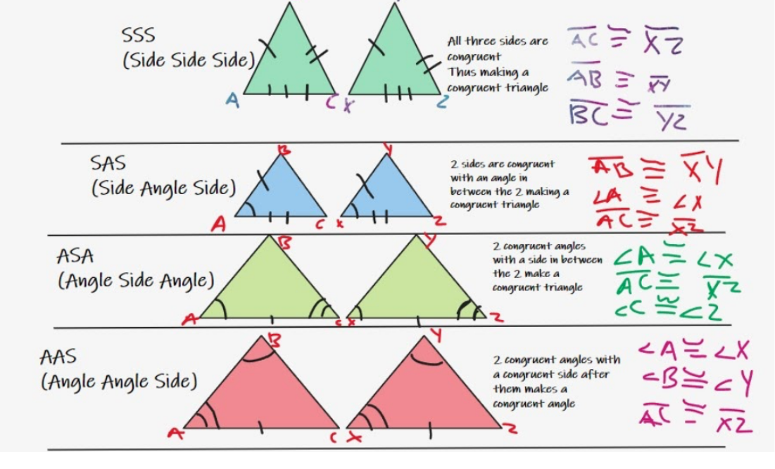 A Feast of Proofs: Justifying Triangle Congruence - Digital Education Hub